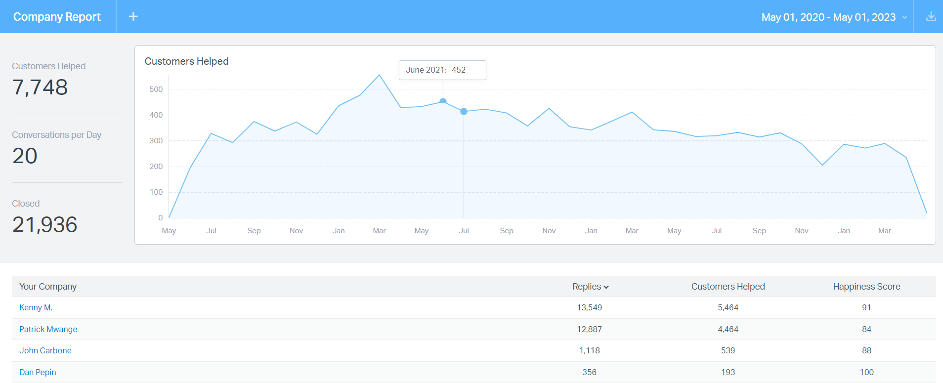 Bonify and xFusion Case Study - xFusion